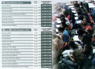 ΣΧΟΛΕΣ 5ου ΠΕΔΙΟΥ: ΧΡΗΣΙΜΕΣ ΠΛΗΡΟΦΟΡΙΕΣ - Economics - education ...